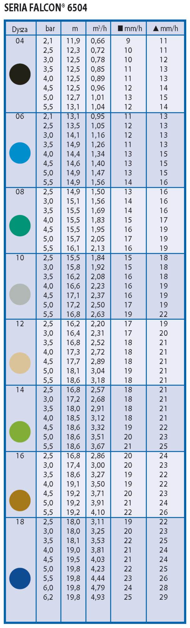 Zraszacze Falcon® 6504 - Rain Bird - Systemy nawadniające - Bonita