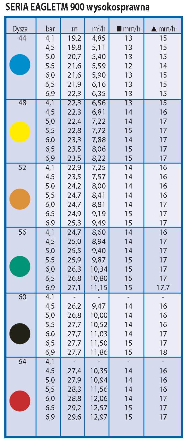 Zraszacze Eagle™ 900/950 - Rain Bird - Systemy nawadniające - Bonita